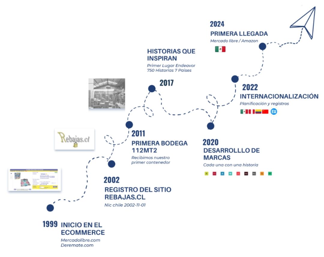 Quiénes Somos – DCIC Group